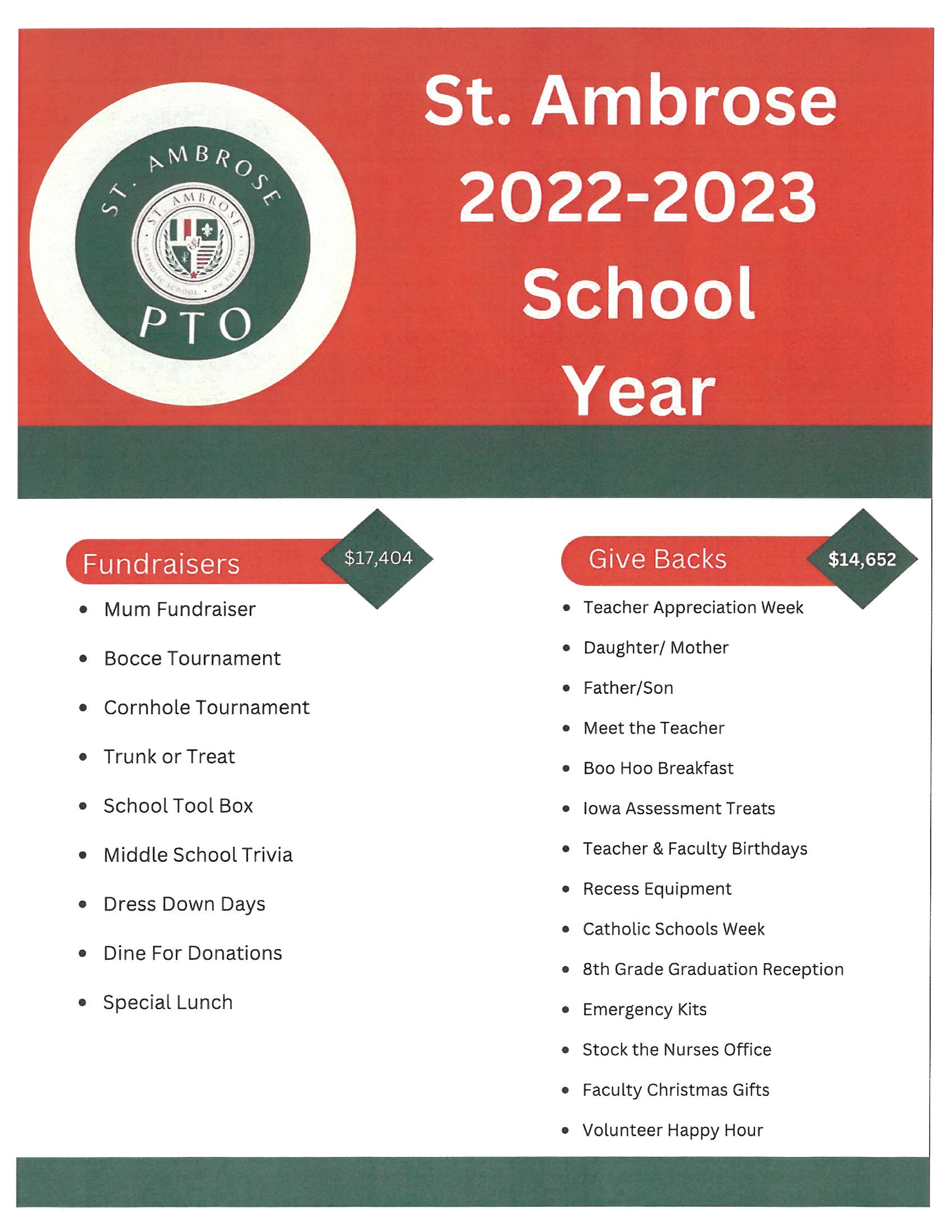 Parent Teacher Organization - St. Ambrose School